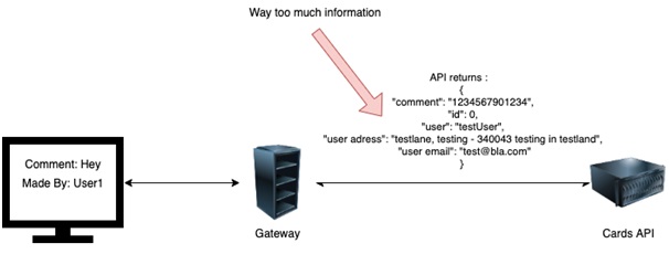 Excessive Data Exposure ☝️ - What you need to know